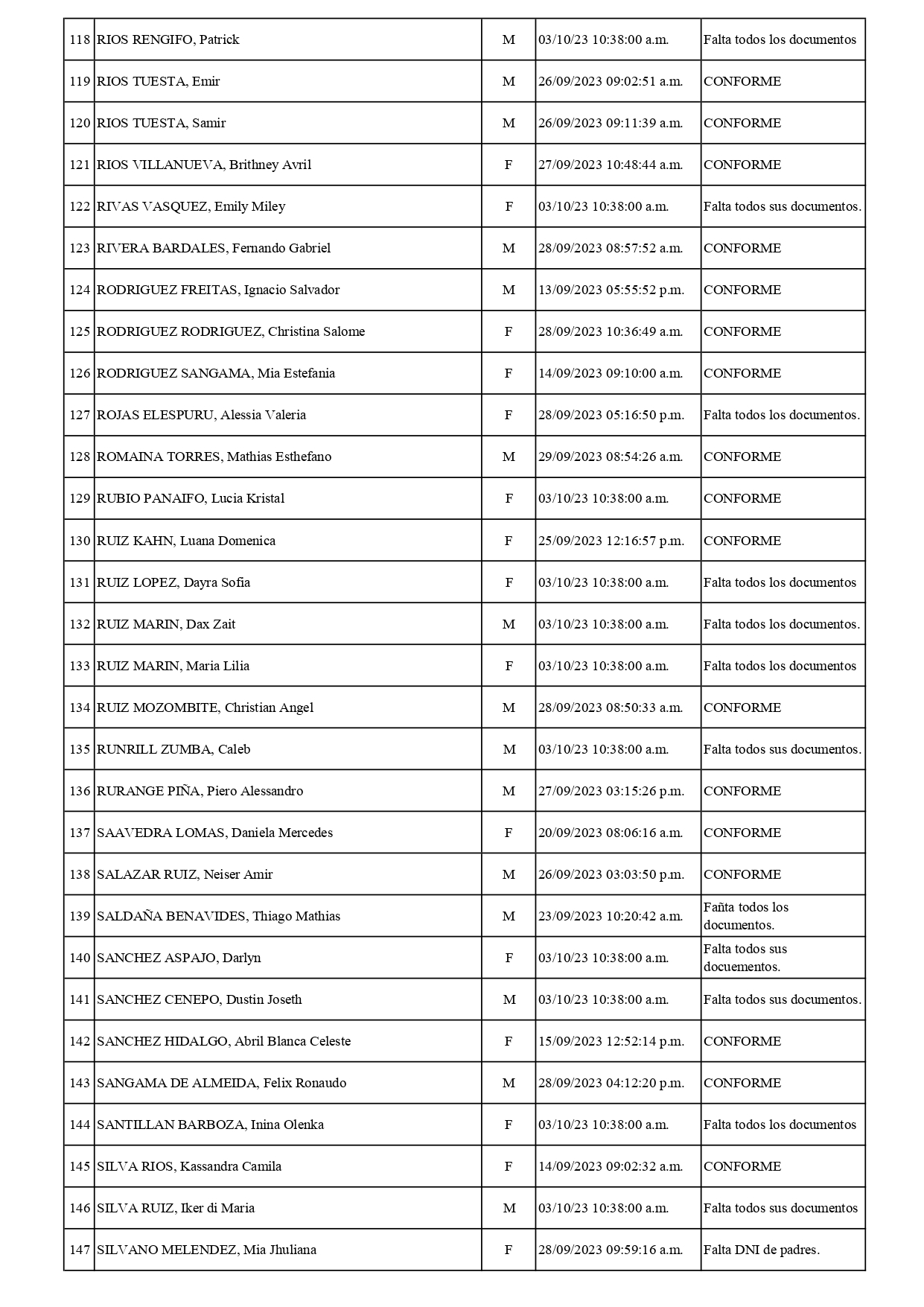 LISTA PRELIMINAR DEL PROCESO DE ADMISIÓN PRIMER GRADO 2024 – COLEGIO ...